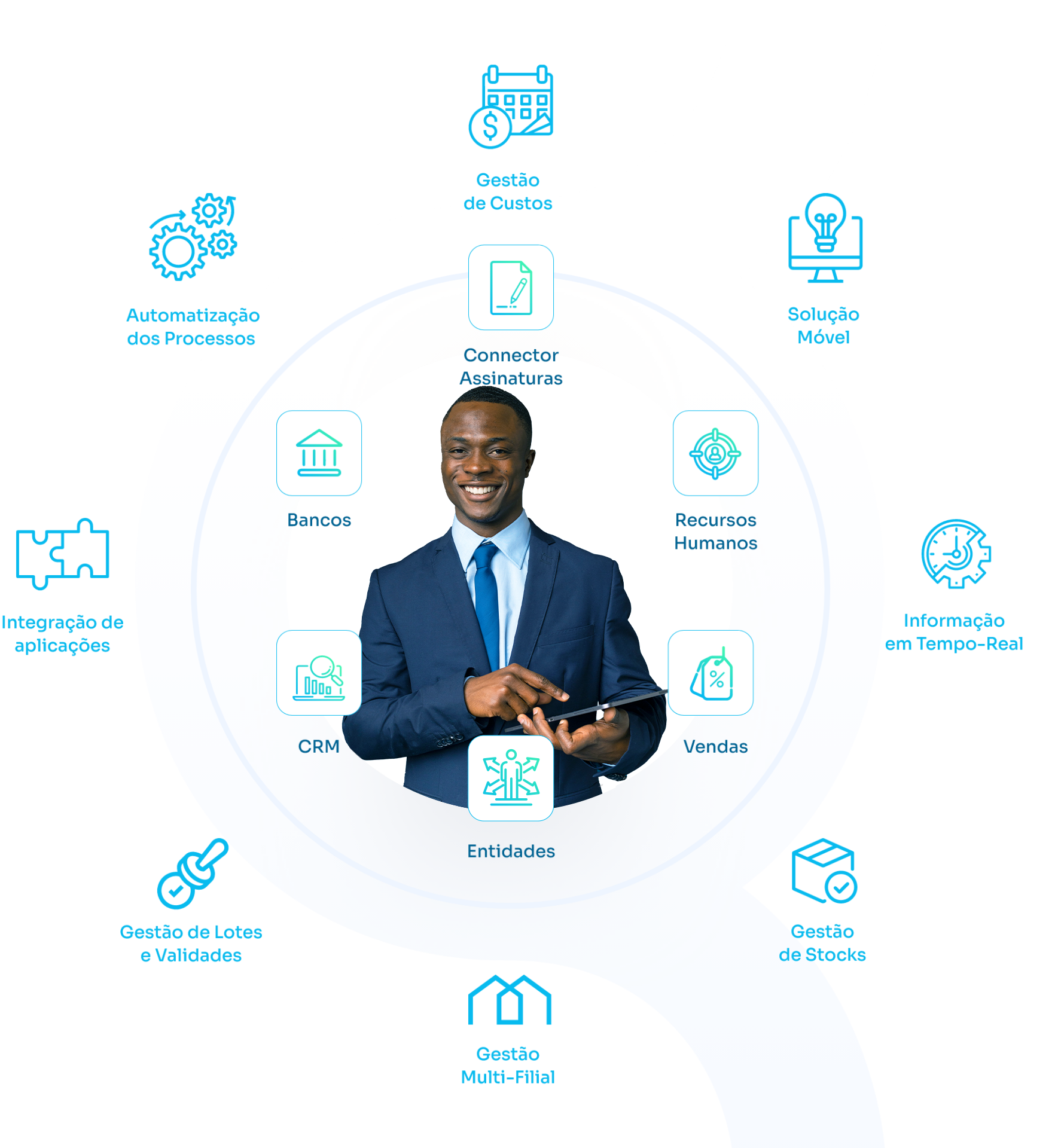 Software de Gestão Comercial - OfficeGest Angola